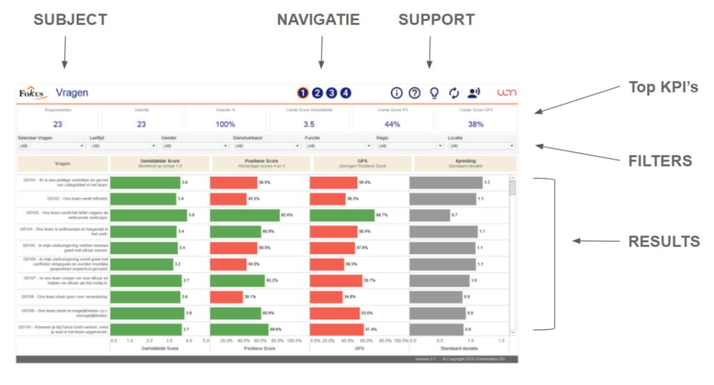 Handleiding Dashboard – Fokus – Workmetrics