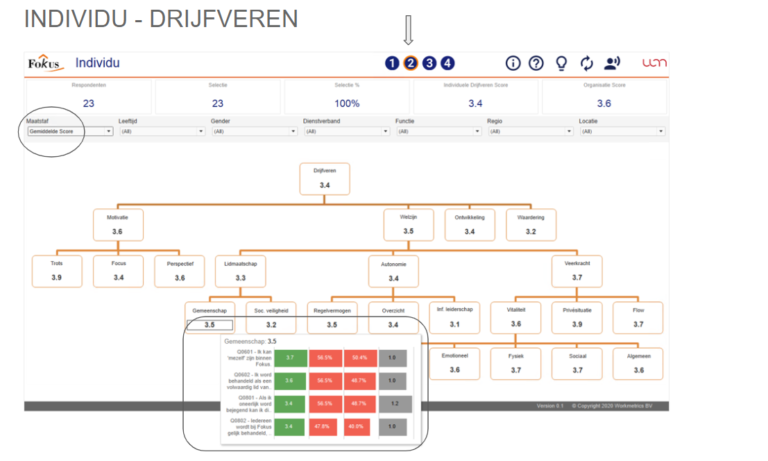 Handleiding Dashboard – Fokus – Workmetrics