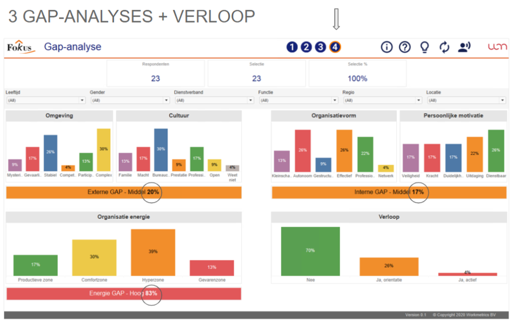 Handleiding Dashboard – Fokus – Workmetrics
